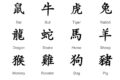 Das Chinesische Horoskop: 12 Tierzeichen perfekt erklärt